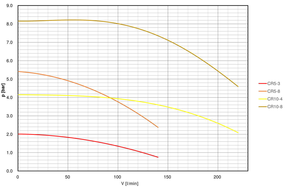 high-performance temperature control units from orcinus