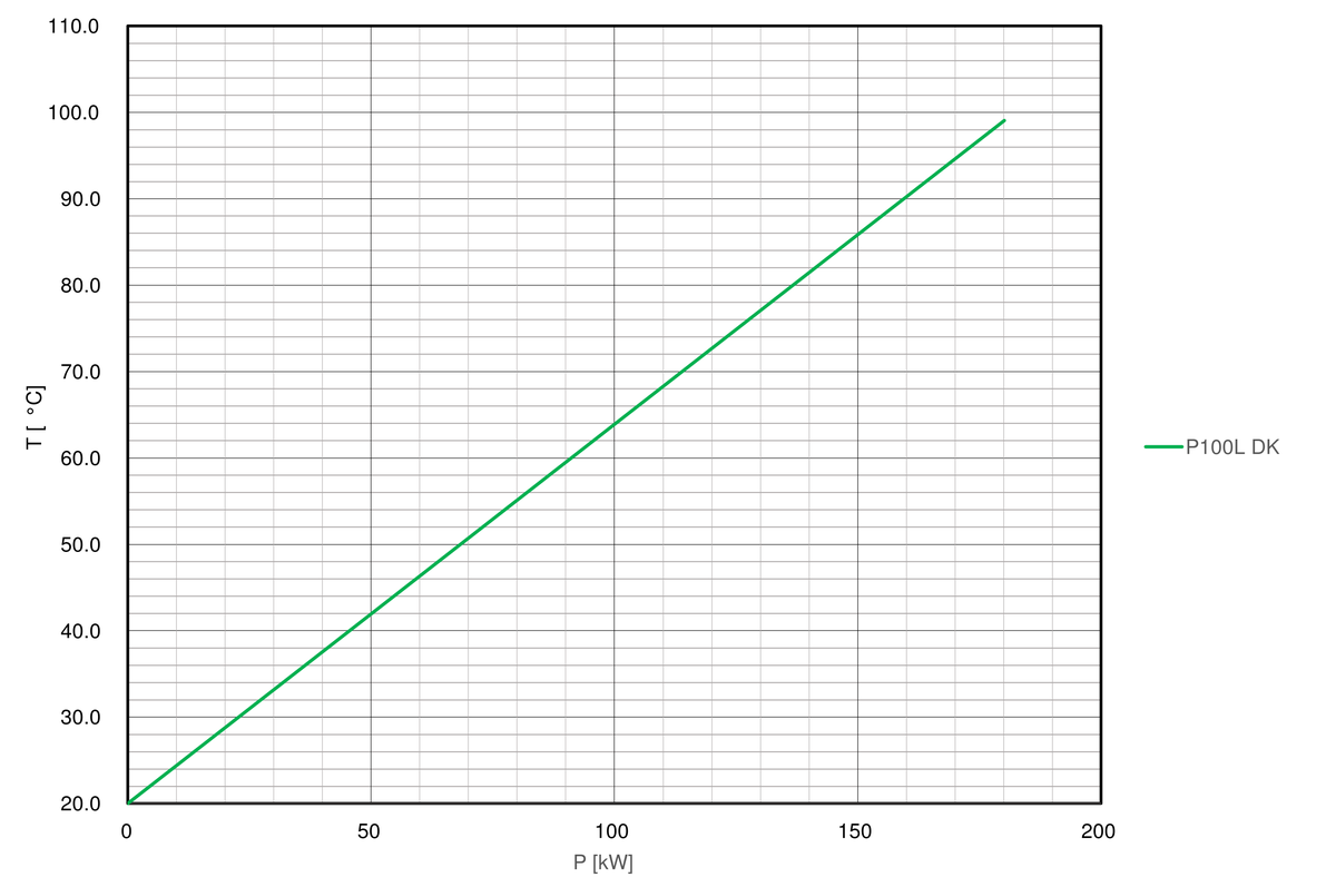 high-performance temperature control units from orcinus