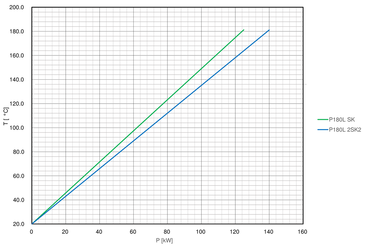 high-performance temperature control units from orcinus