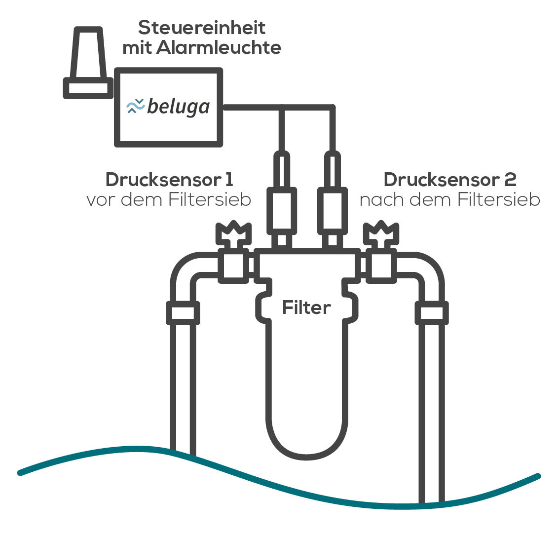 beluga: nachhaltige Filtertechnik