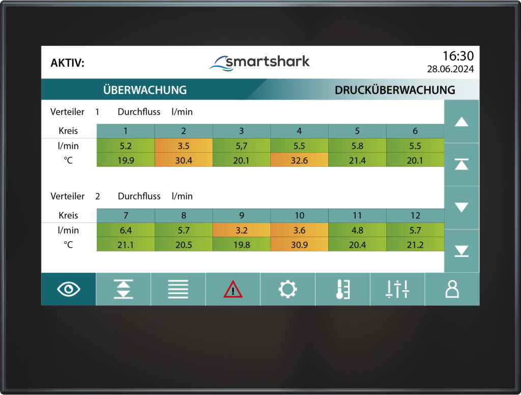 smartshark: Our compact temperature control system